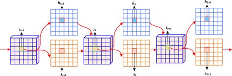 Figure 3 From Cross Pixel Dependency With Boundary Feature