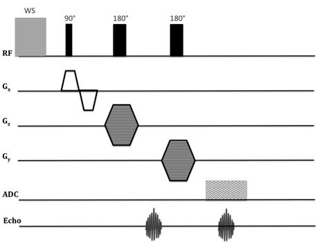 8 Schematic Representation Of Press Point Resolved Spectroscopy