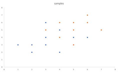 support vector machines in simple terms alps academy