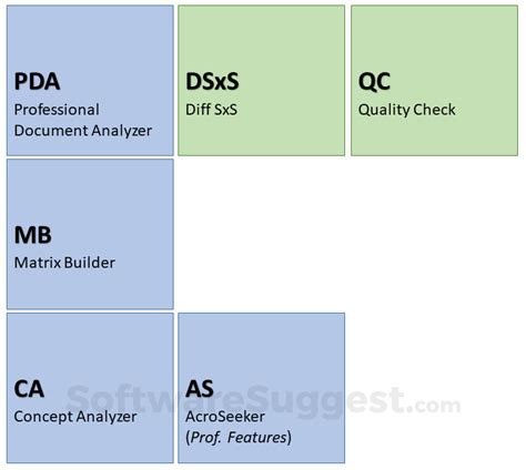 Document Analyzer Pricing Reviews And Features In 2022