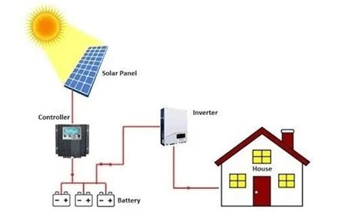 Types Of Solar Inverters Their Advantages And Selection Process