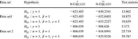 Calculated Value Of The Test Statistic Download Scientific Diagram