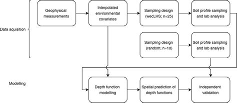 Workflow Diagram Illustrating The Individual Working Steps Of This Study Download Scientific