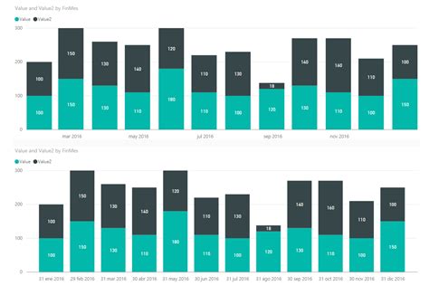 Solved X Axis Not Aligned Microsoft Fabric Community