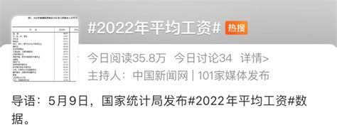 2022云南年平均工资公布！这些行业最高→单位就业人员