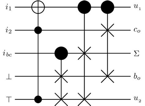 A Reversible Full Addersubtractor Download Scientific Diagram