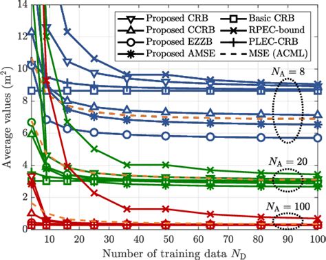 Figure 8 From Performance Analysis Of Fingerprint Based Indoor Localization Semantic Scholar