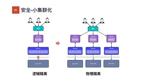 基于flink的流计算平台 基于flink的流计算平台