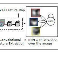 Architecture For Image Captioning Using LSTM Download Scientific Diagram