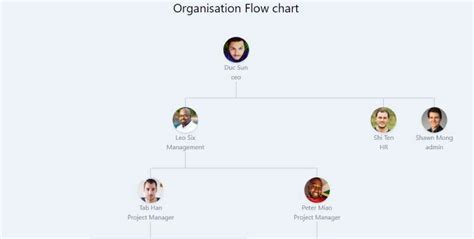 19 Creative And Functional Tailwind Charts