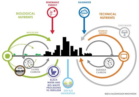 Impactful Implications Of Architecture Rtf Rethinking The Future