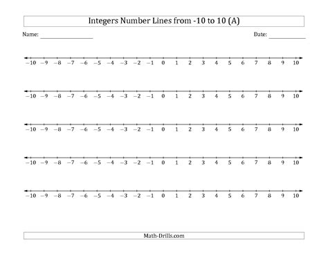 Number Line Multiplication Worksheet Multiplication Worksheets