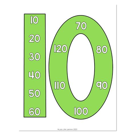 Lucky To Learn Math Unit 9 Multiplication And Arrays Anchor Chart