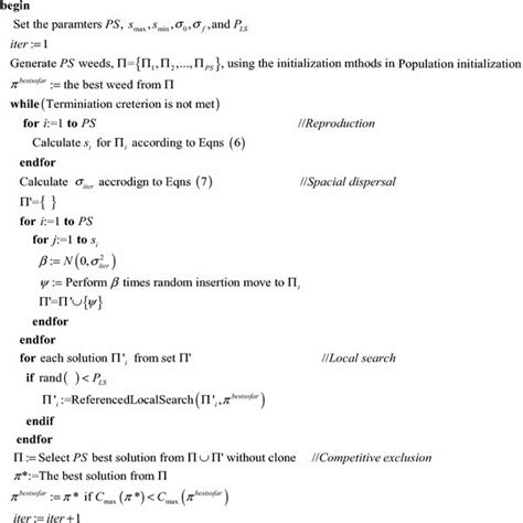 Means Plot And 95 Tukey Hsd Confidence Intervals For The Interaction