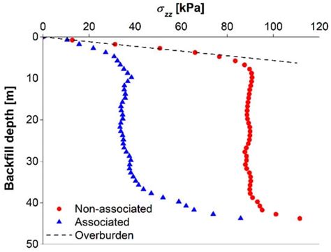 Processes Special Issue Numerical Modeling In Civil And Mining Geotechnical Engineering