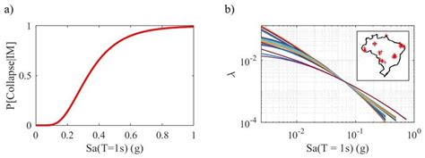 A Fragility Function For Collapse Prevention Limit State From 29 B Download Scientific
