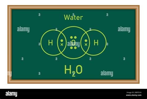 Dot And Cross Diagrams For Simple Covalent Molecules Of Water H2o