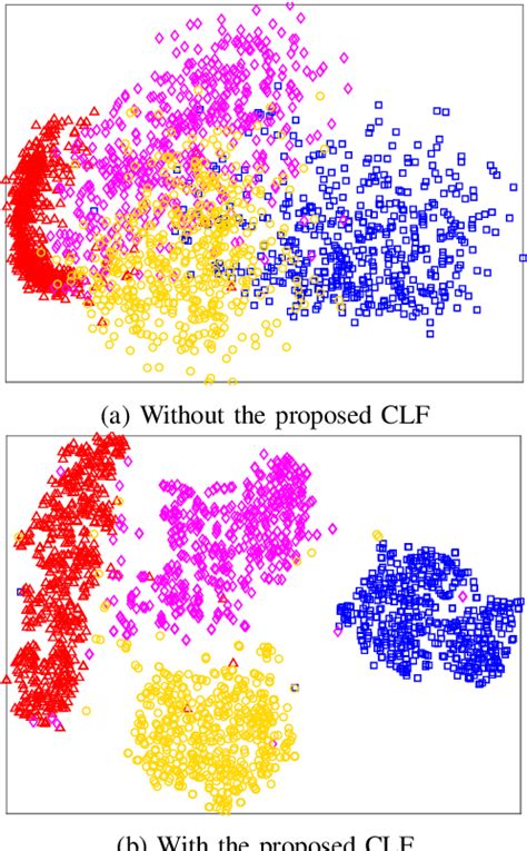 Figure 3 From Novel Oddm Signal Detection Using Contrastive Learning For High Reliability And