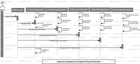 Graphical Payroll System Sequence Uml Diagram Academic Projects