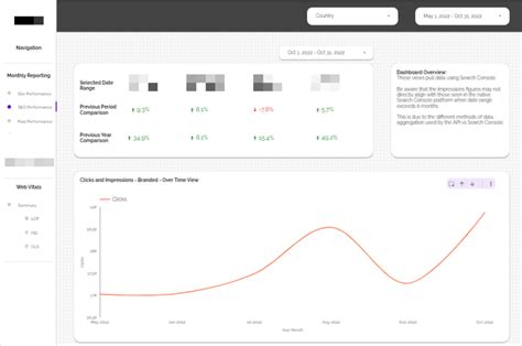 What Is A Marketing Dashboard With Examples Semetrical