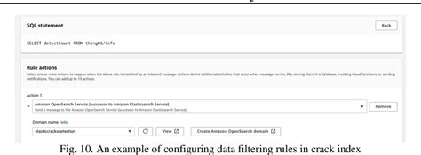 Figure 10 From Iot Based Solution For Detection Defects In