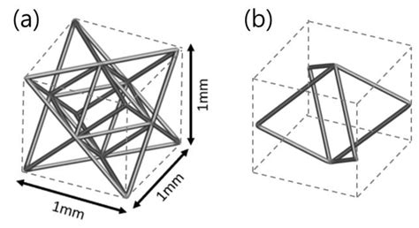 Crack Control In Additive Manufacturing By Leveraging Process Parameters And Lattice Design