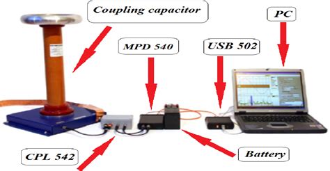 Figure 10 From Analysis Of Partial Discharge In Solid Sheet Insulation Using Cigre Ii Method