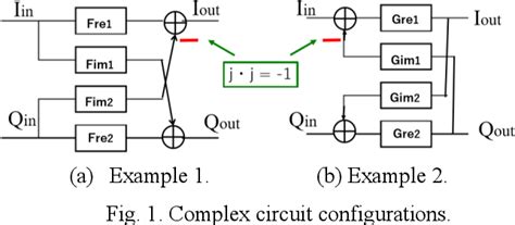 Figure 4 From Analog Mixed Signal Rf Circuits For Complex Signal