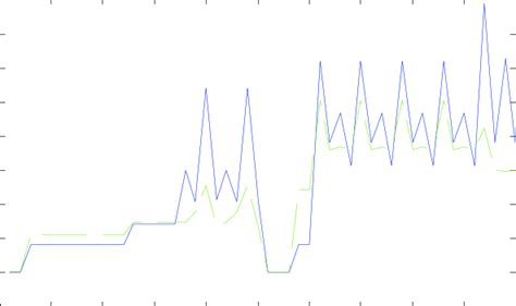 Comparison Of Original Function And Resulting Fuzzy Rule Base