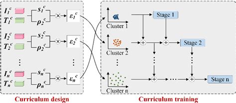 Figure 4 From Social Imagetext Sentiment Classification With Cross Modal Consistency And