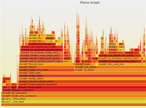 51 火焰图的生成原理与构建方式 Wsgblog 博客园