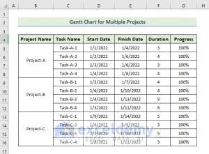 How To Create Gantt Chart For Multiple Projects In Excel With Easy Steps