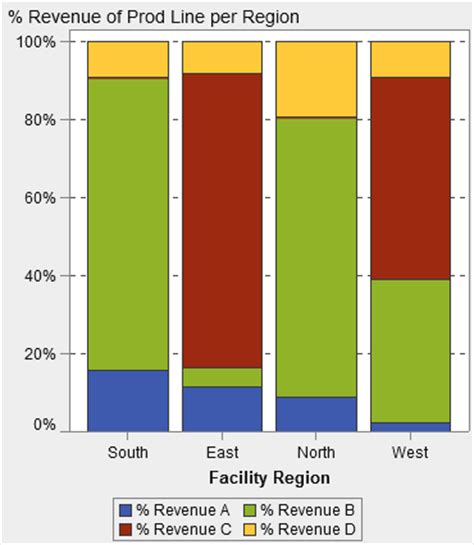100 Stacked Bar Charts Page 2 SAS Support Communities