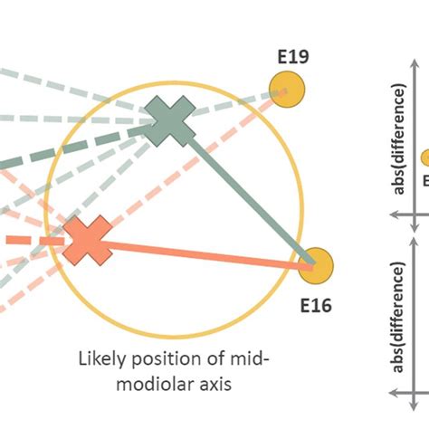Difference Pattern Effect From Selecting Different Position Of The