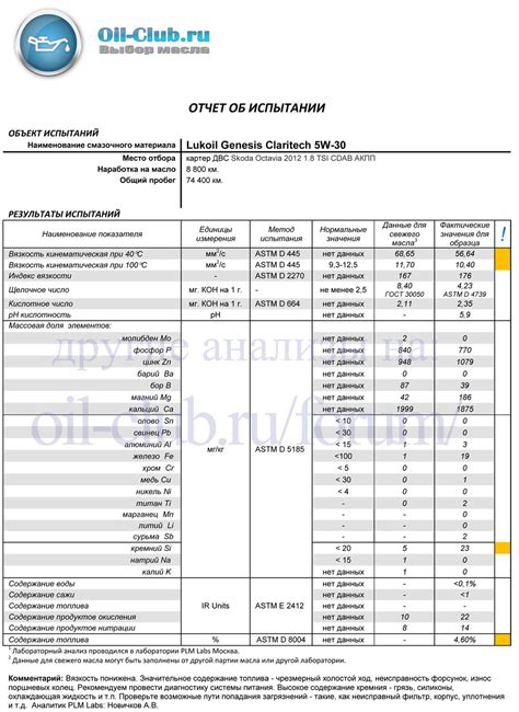Lukoil Genesis Claritech 5W-30 отработка на Skoda Octavia после 8800км ...