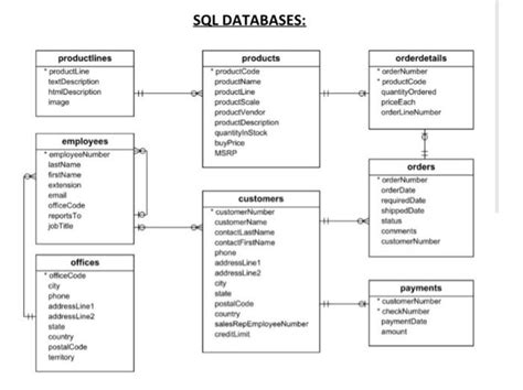 solved sql databases q write the queries that result in
