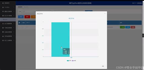 Python毕设办公自动化系统3n8ed程序论文 Csdn博客