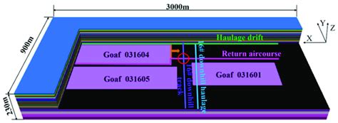Numerical Calculation Model Download Scientific Diagram