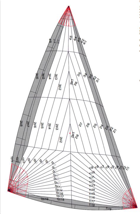 Cruising Code Zero Sail Ispinnakers