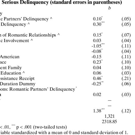 Model Survey Corrected Negative Binomial Regression Results Serious Download Scientific