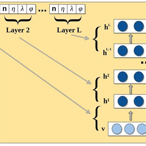 Presents The Results Obtained Over Semeion Handwritten Digit Dataset