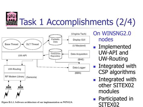 Ppt Location Centric Distributed Computation And Signal Processing Powerpoint Presentation