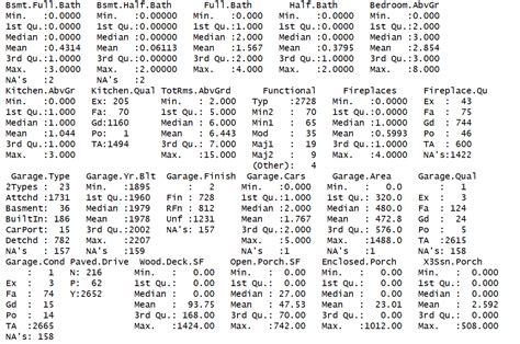 multiple linear regression using r to predict housing prices by abdul qureshi medium