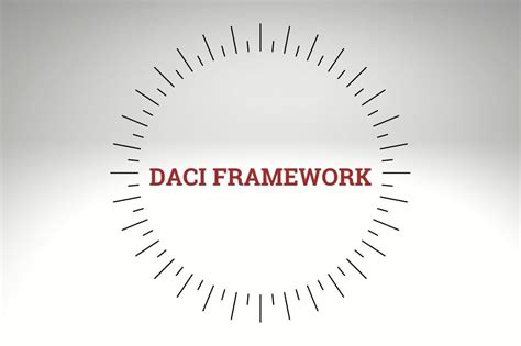 Maximize Efficiency With The Daci Framework For Decision Making Maximize Efficiency With The Daci Framework For Decision Making