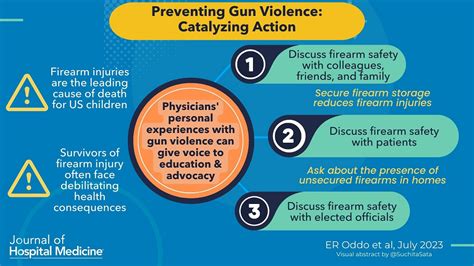 Preventing Gun Violence Catalyzing Action Oddo 2023 Journal Of