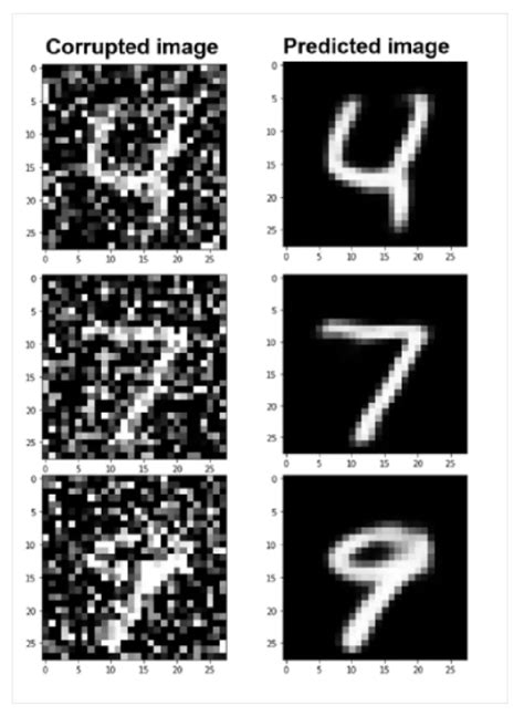 重构输入和少样本学习：探索去噪自动编码器去噪自编码器 Csdn博客