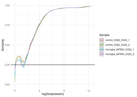 A Beginner S Guide To Creating A BulkAnalyseR App From A GEO Dataset BulkAnalyseR