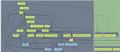 results of nano node static code analysis with cppdepend scanyp r nanocurrency