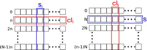 classifier conditions in the gpu global memory are represented as two