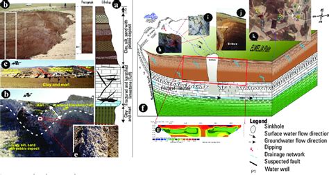 Left A Simplified Facies Stratification B Lithology Of The Download Scientific Diagram